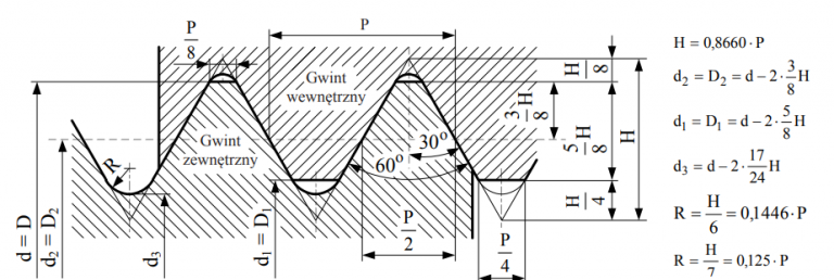 Gwint Metryczny - Dromet Systemy Zamocowań